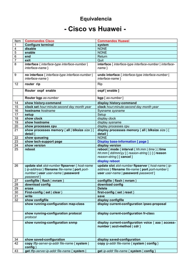 Cisco Vs Huawei Cli Commands Pdf Operating Systems Computer