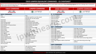 Cisco vs juniper | PDF
