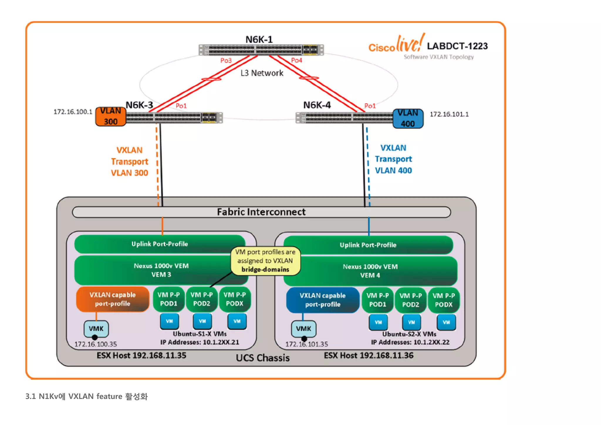 Cisco VxLAN, LTRDCT-1223 Implementing VXLAN in a Data Center.pdf