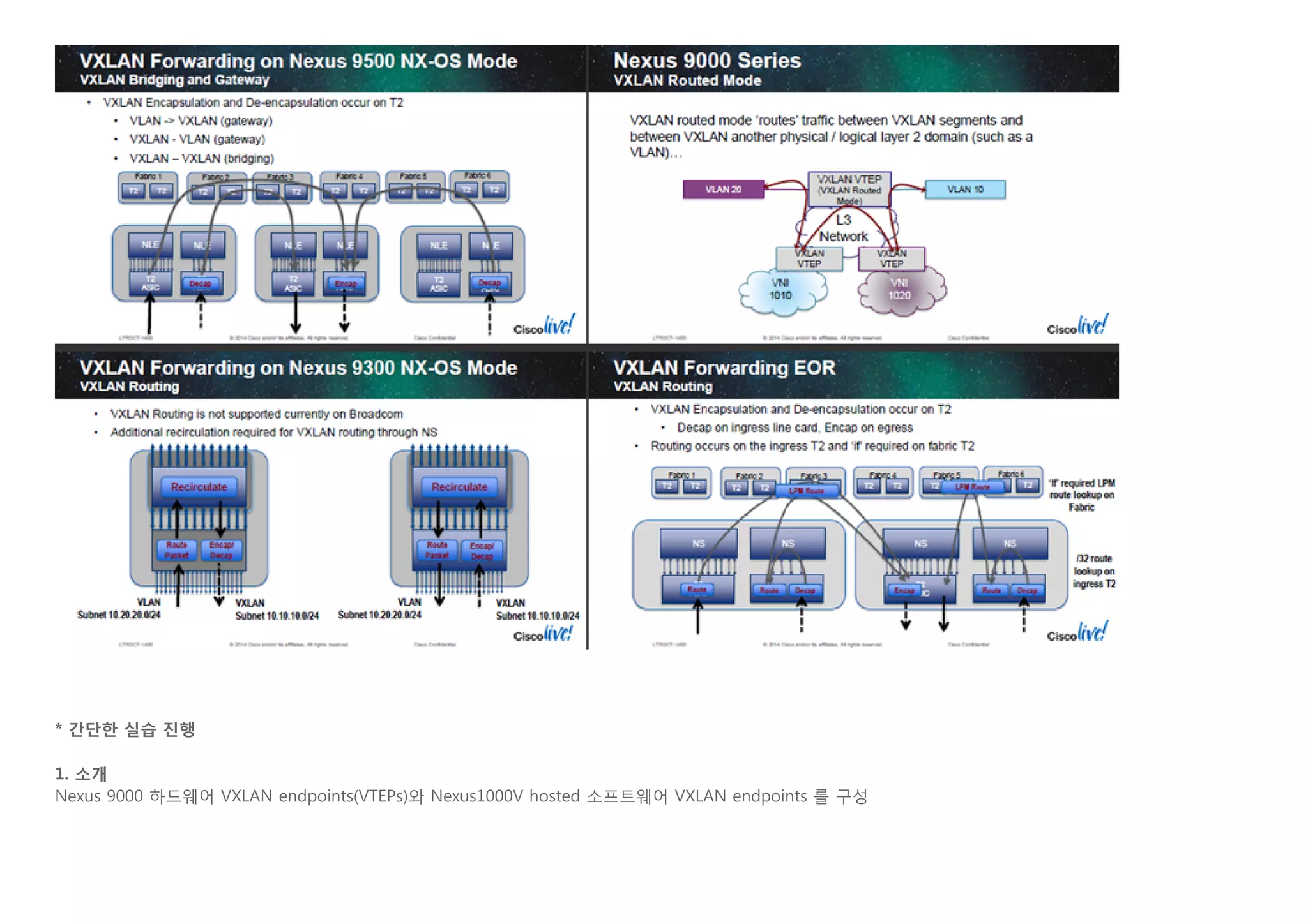 Cisco VxLAN, LTRDCT-1223 Implementing VXLAN in a Data Center.pdf