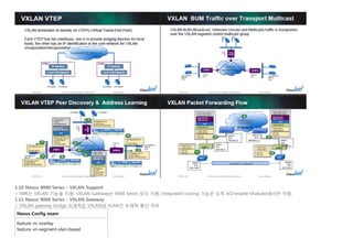 Cisco VxLAN, LTRDCT-1223 Implementing VXLAN in a Data Center.pdf