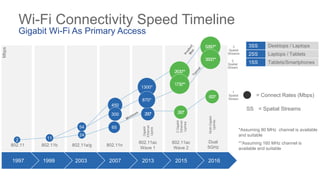 New Cisco Access Points | PDF