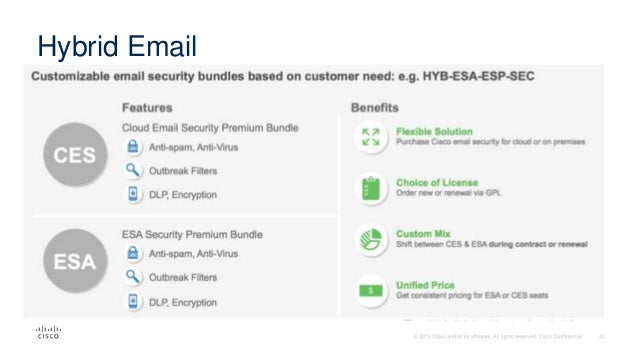 cisco cloud email security