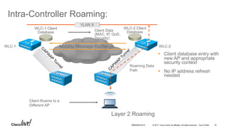 Design and Deployment of Enterprise WLANs | PDF
