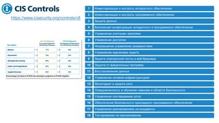 CIS Critical Security Controls аудит, внедрение, автоматизация | PDF