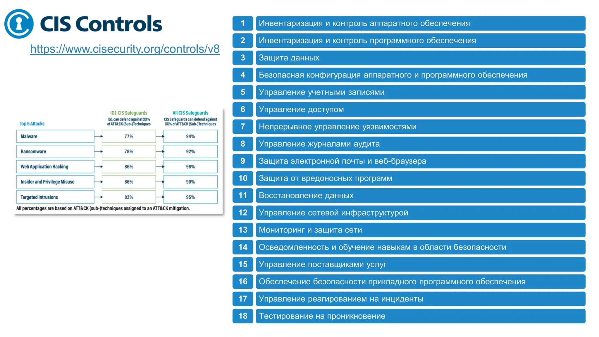CIS Critical Security Controls.pdf