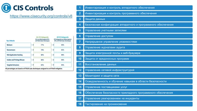CIS Critical Security Controls.pdf