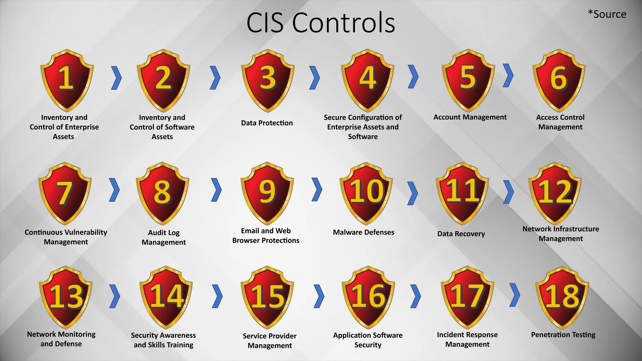 CIS Critical Security Controls Foundations of Cybersecurity.pptx