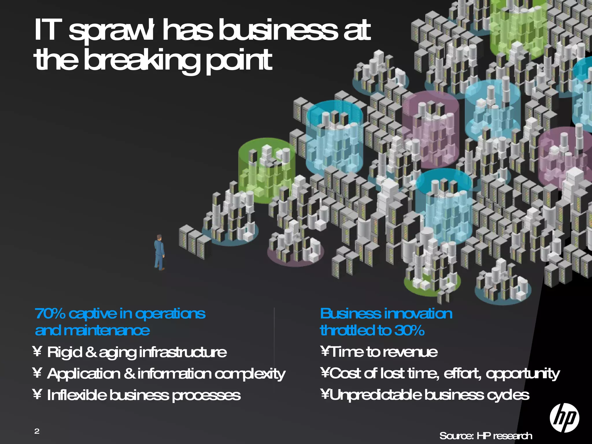 HP Converged Infrastructure Services | PPT