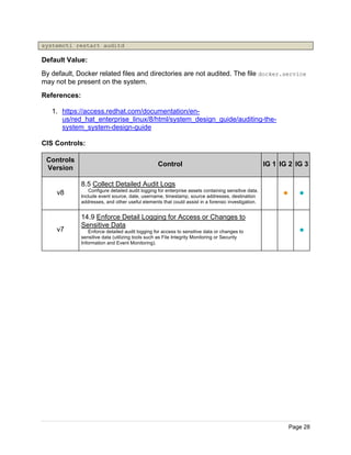 CIS Docker Benchmark v1.5.0 PDF.pdf