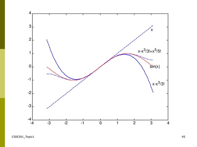 numerical analysis CISE301-Topic1.ppt