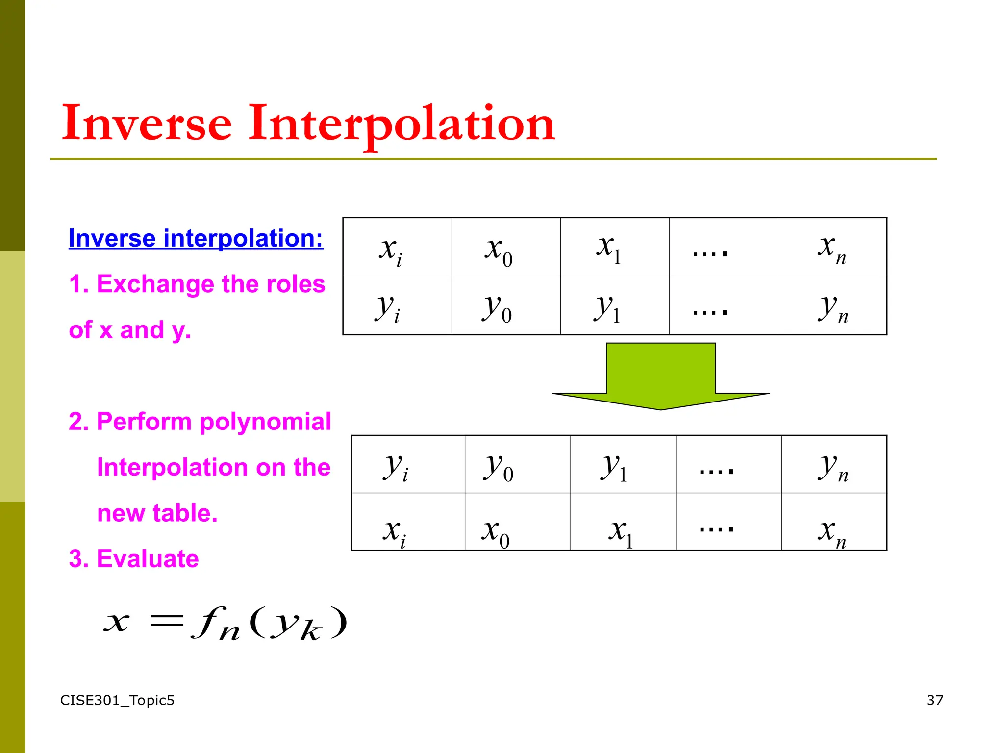 NUMERICAL ANALYSIS CH4CISE301-Topic5.ppt