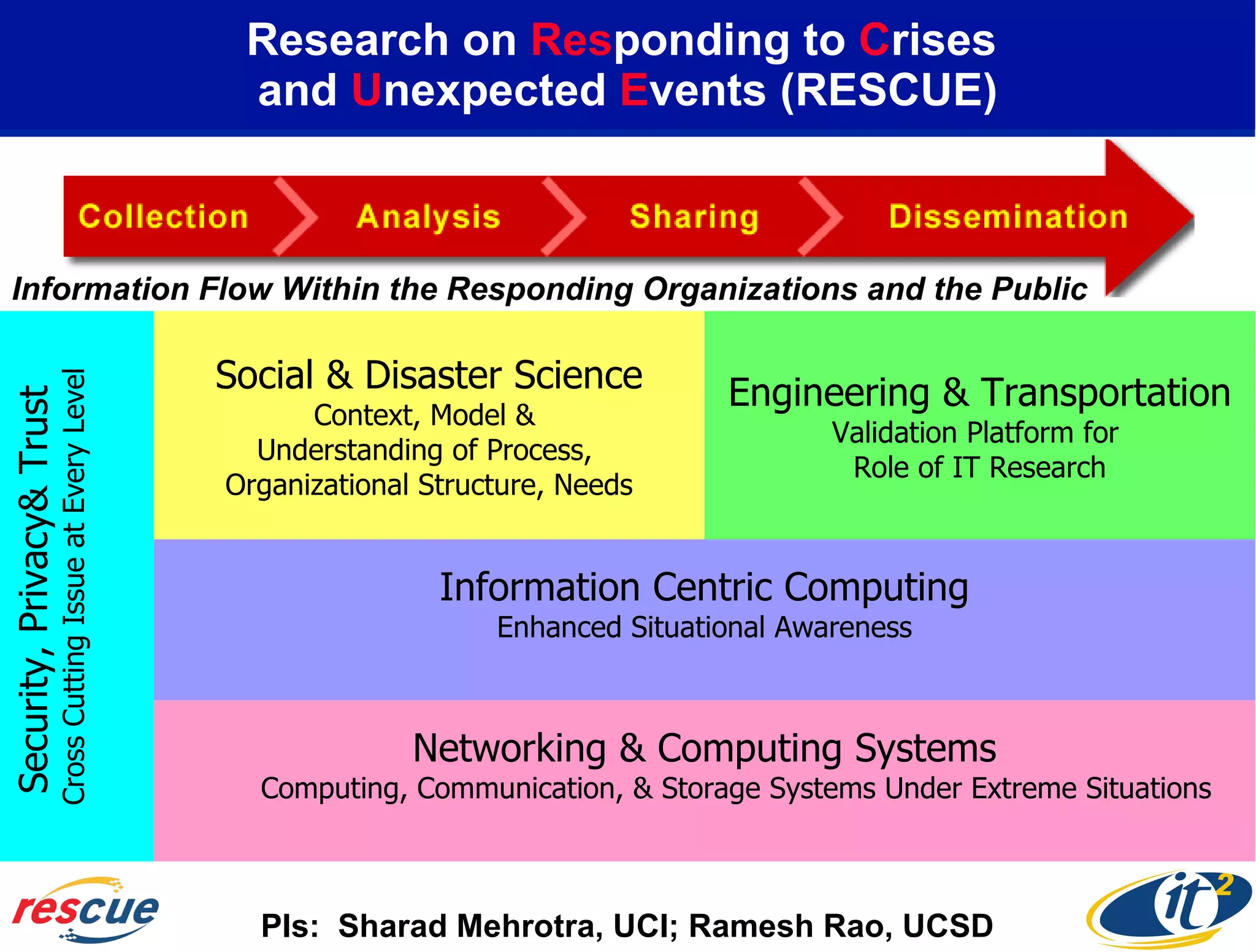 The Importance of Large-Scale Computer Science Research Efforts | PPT