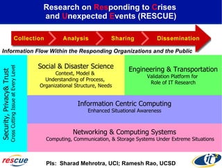 The Importance of Large-Scale Computer Science Research Efforts | PPT
