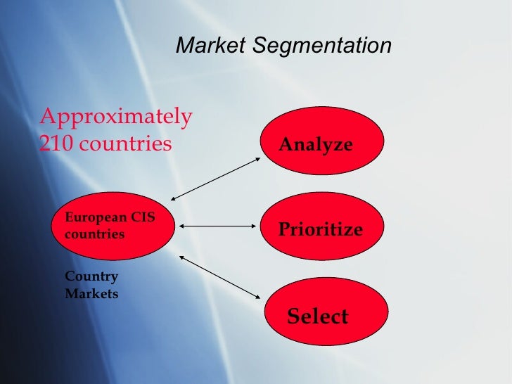 Entering the CIS market for export