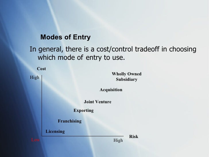 Entering the CIS market for export