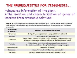 Cisgenics for crop improvement | PPTX