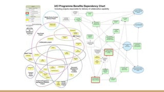 UCISA Project and Change Management Group Toolkits | PPTX