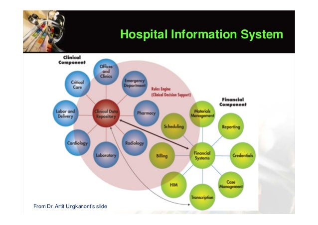 Clinical Information Systems, Hospital Information Systems & Electron…