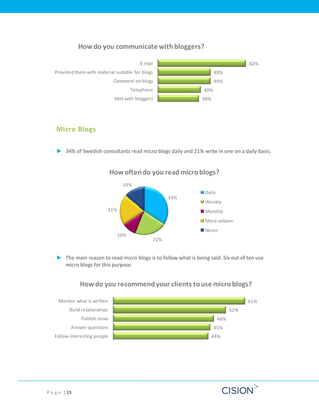 Cision Nordic Social Media Survey 2010 | PDF