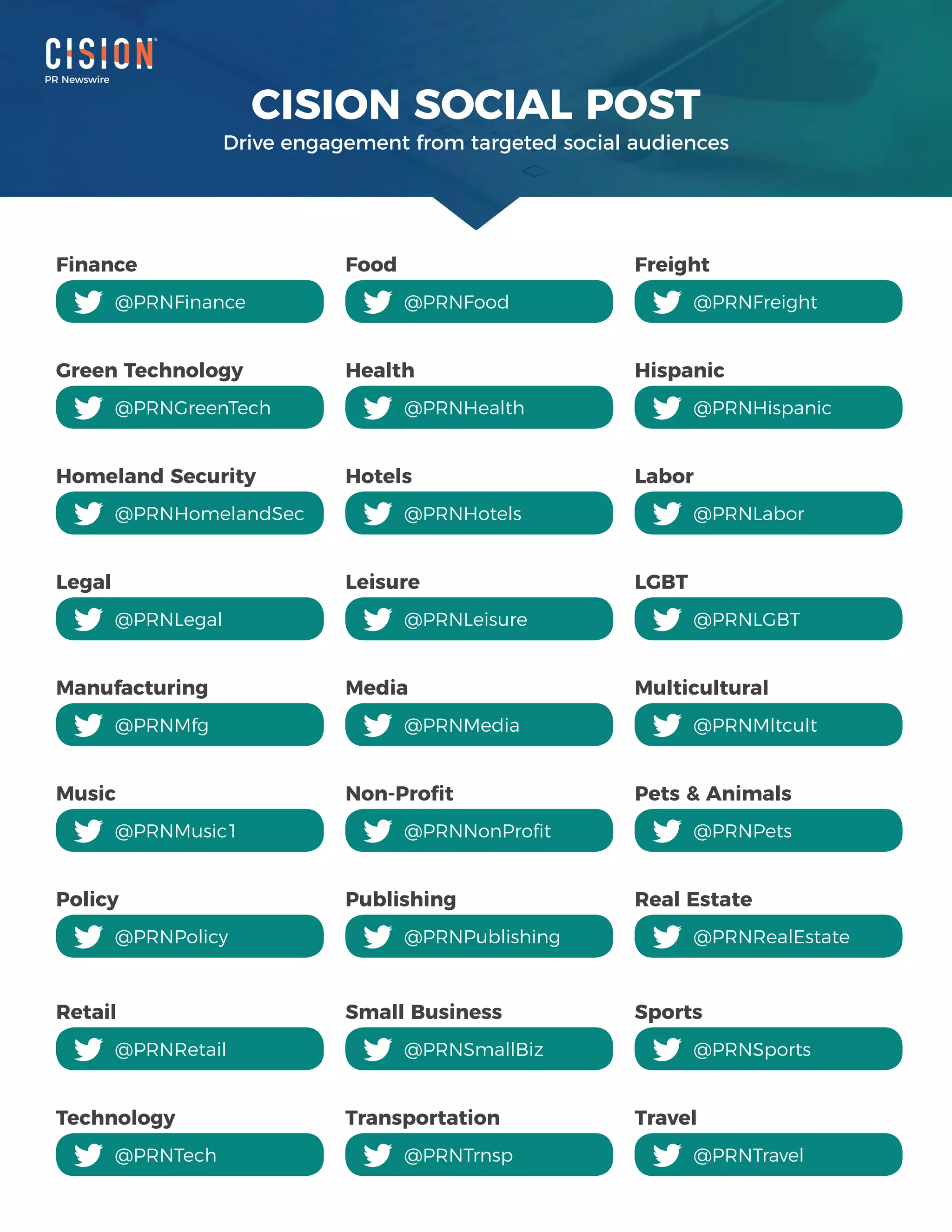 Cision Social Post | PDF