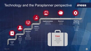 The Paraplanners' Perspective - Technology & the Advice Process | PPTX