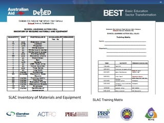 Strengthening School Learning Action Cell for Junior High School ...