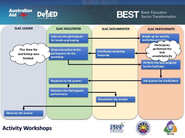 Strengthening School Learning Action Cell for Junior High School Teac…