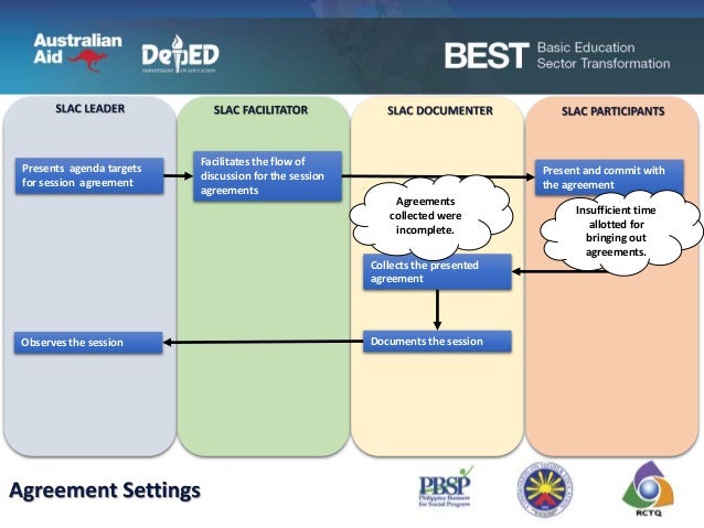 Strengthening School Learning Action Cell for Junior High School Teac…
