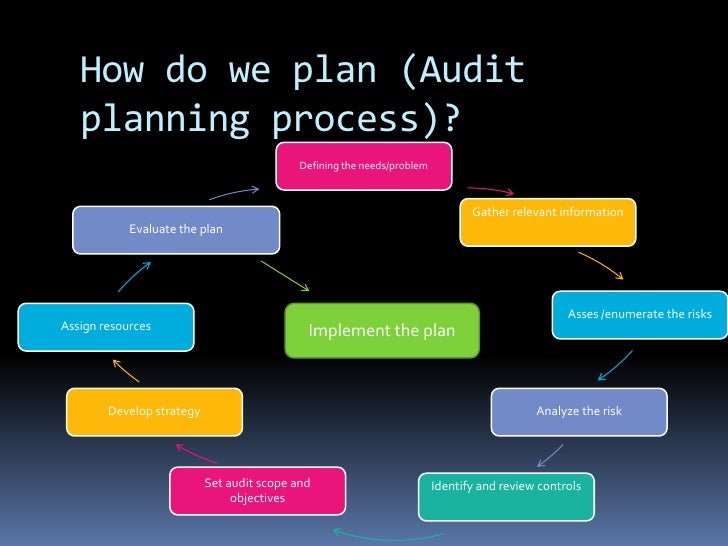 Cis Audit Lecture 1 