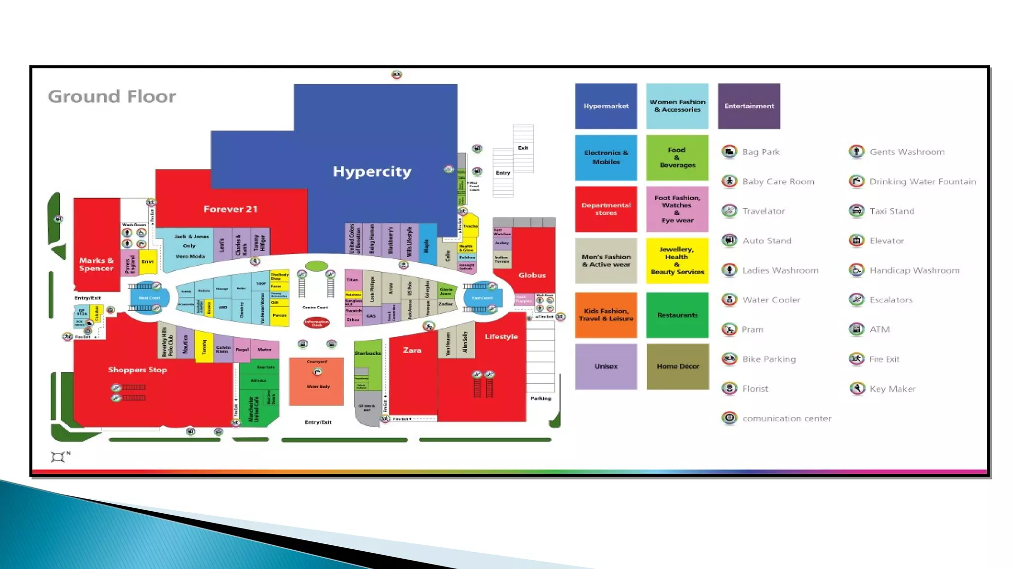 Cis mall management system 21092014 | PPT