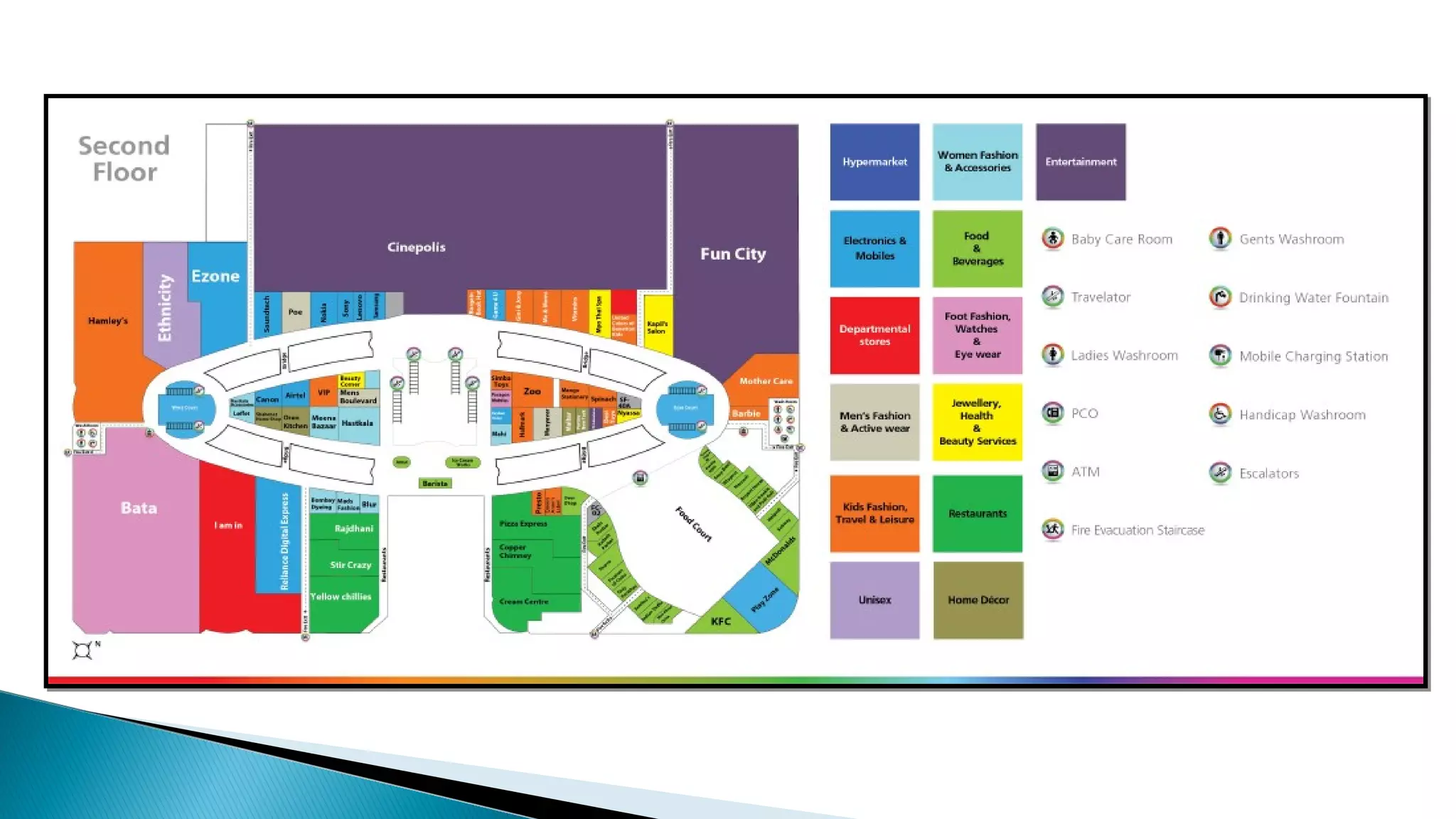 Cis mall management system 21092014 | PPT