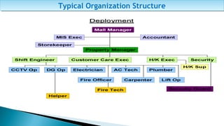 Cis mall management system 21092014 | PPT