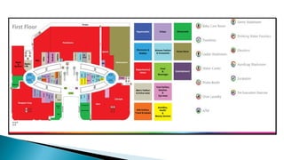 Cis mall management system 21092014 | PPT