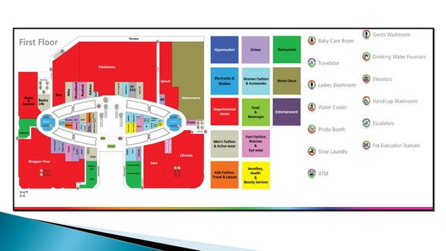 Cis mall management system 21092014 | PPT