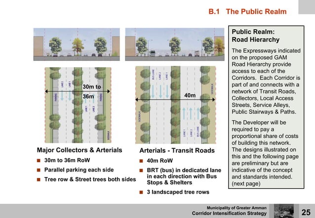 Corridor Intensification Strategy (CIS) | Amman Institute | PDF