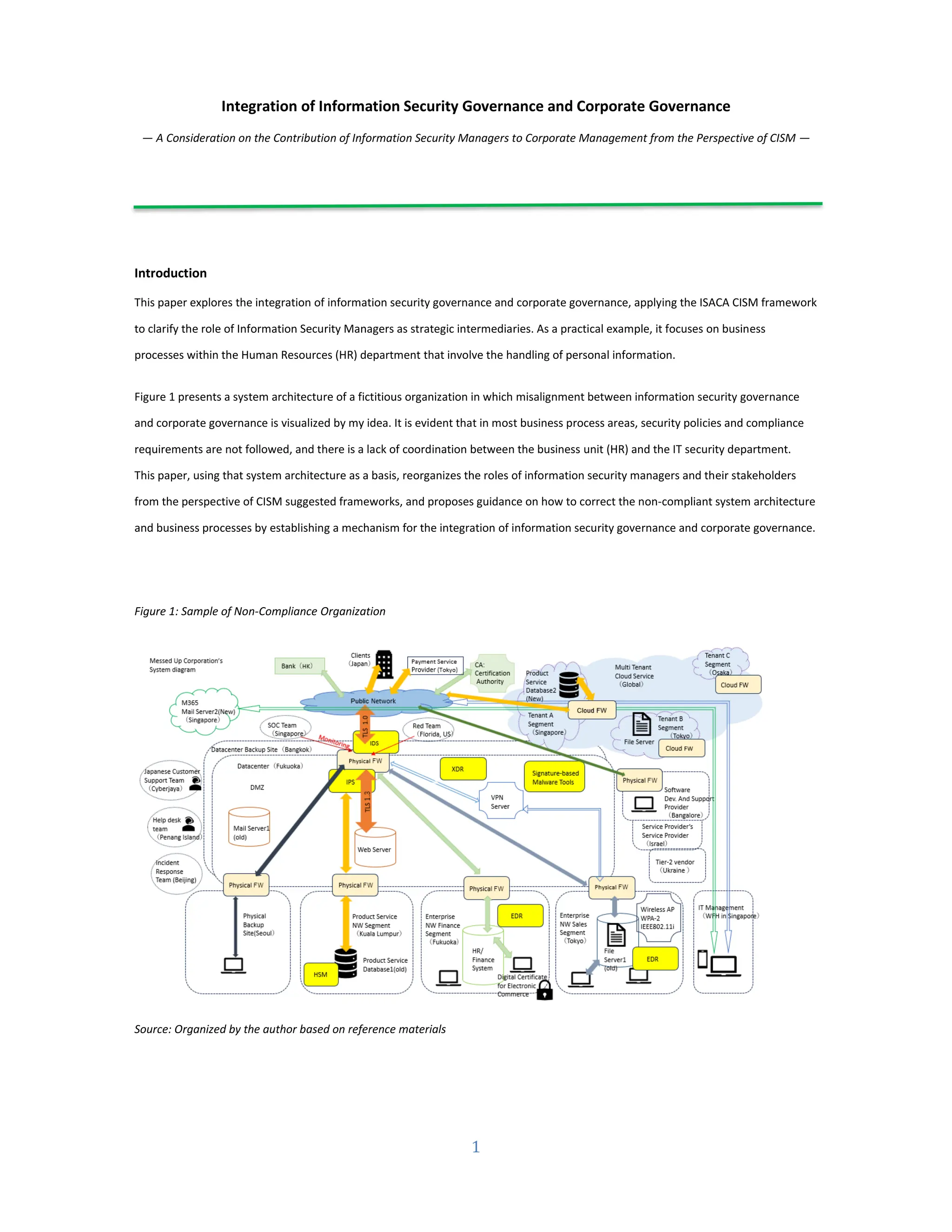 Integration of Information Security Governance and Corporate Governance ...
