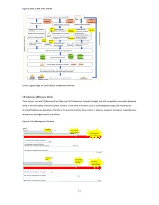 Integration of Information Security Governance and Corporate Governance ...