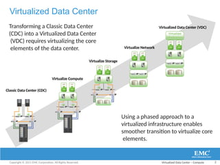 CIS_Module_3_VDC-Compute-converted virtualization | PPTX