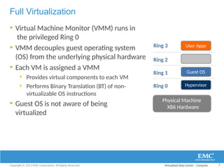 CIS_Module_3_VDC-Compute-converted virtualization | PPTX
