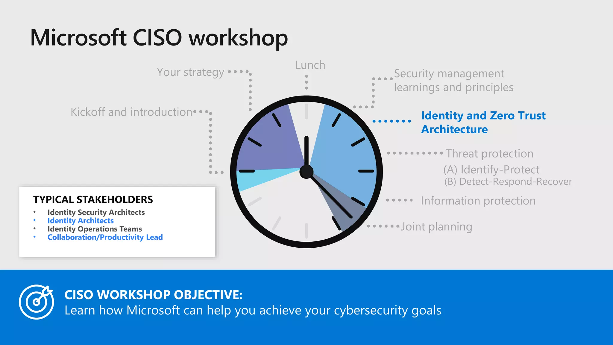 ciso-workshop-3-identity-and-zero-trust-user-access.pptx