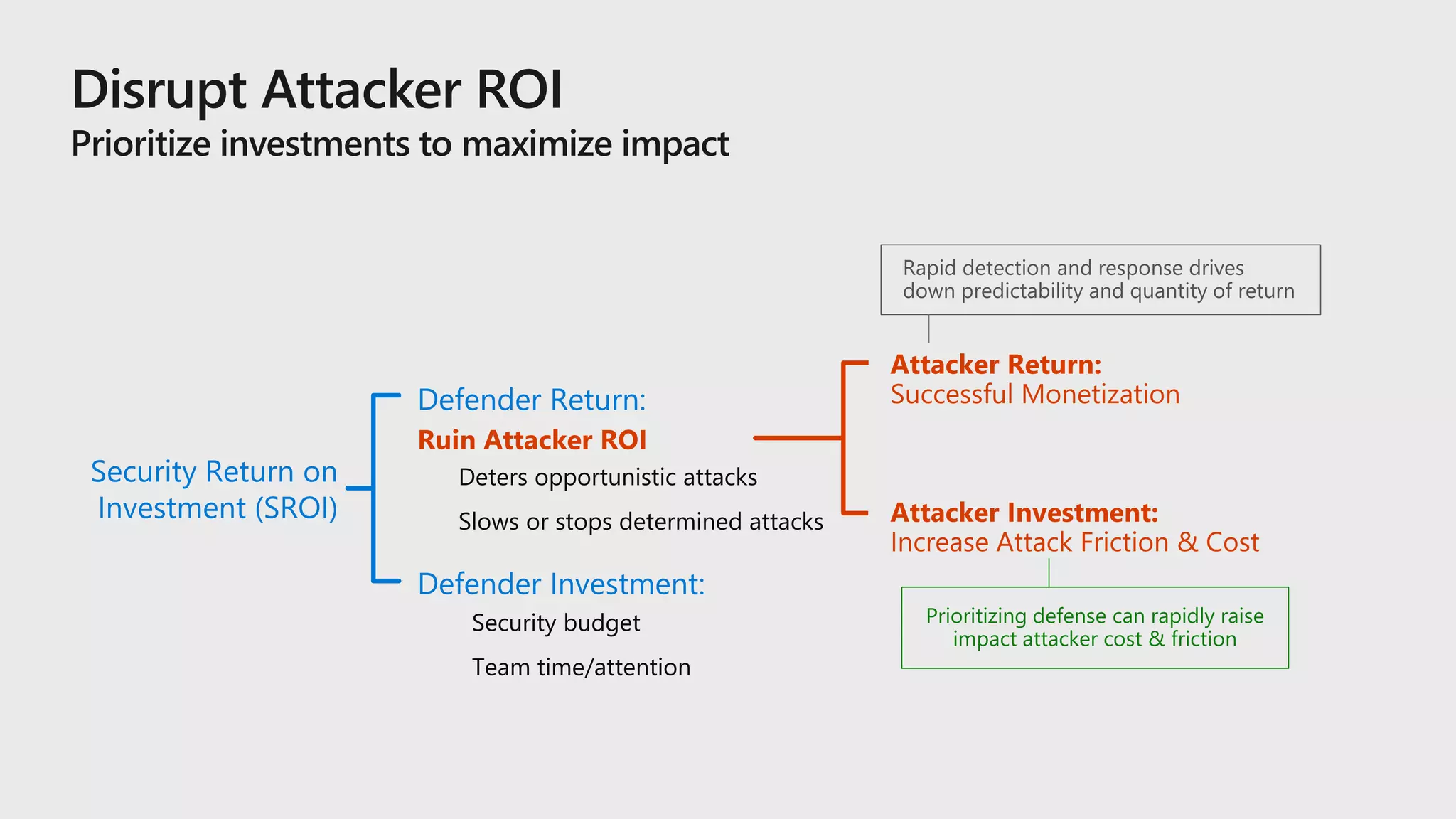 ciso-workshop-3-identity-and-zero-trust-user-access.pptx