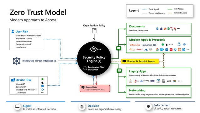 ciso-workshop-3-identity-and-zero-trust-user-access.pptx