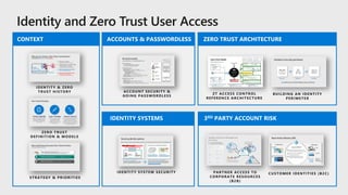 ciso-workshop-3-identity-and-zero-trust-user-access.pptx