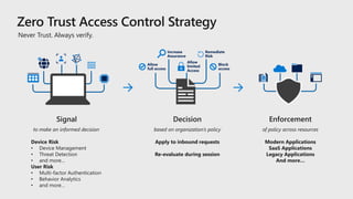 ciso-workshop-3-identity-and-zero-trust-user-access.pptx