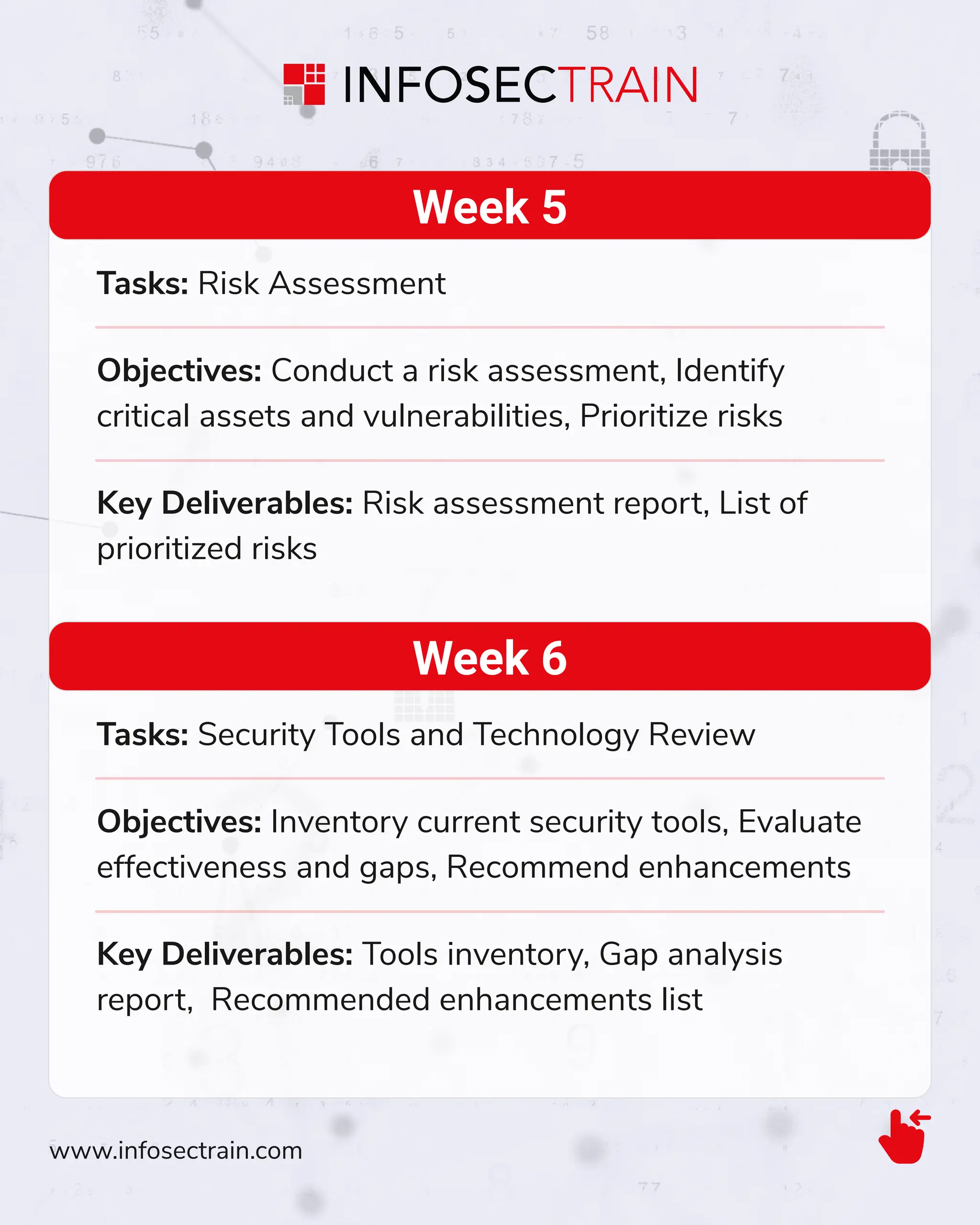 CISO 90 Days Plan Practical and Simple Roadmap | PDF