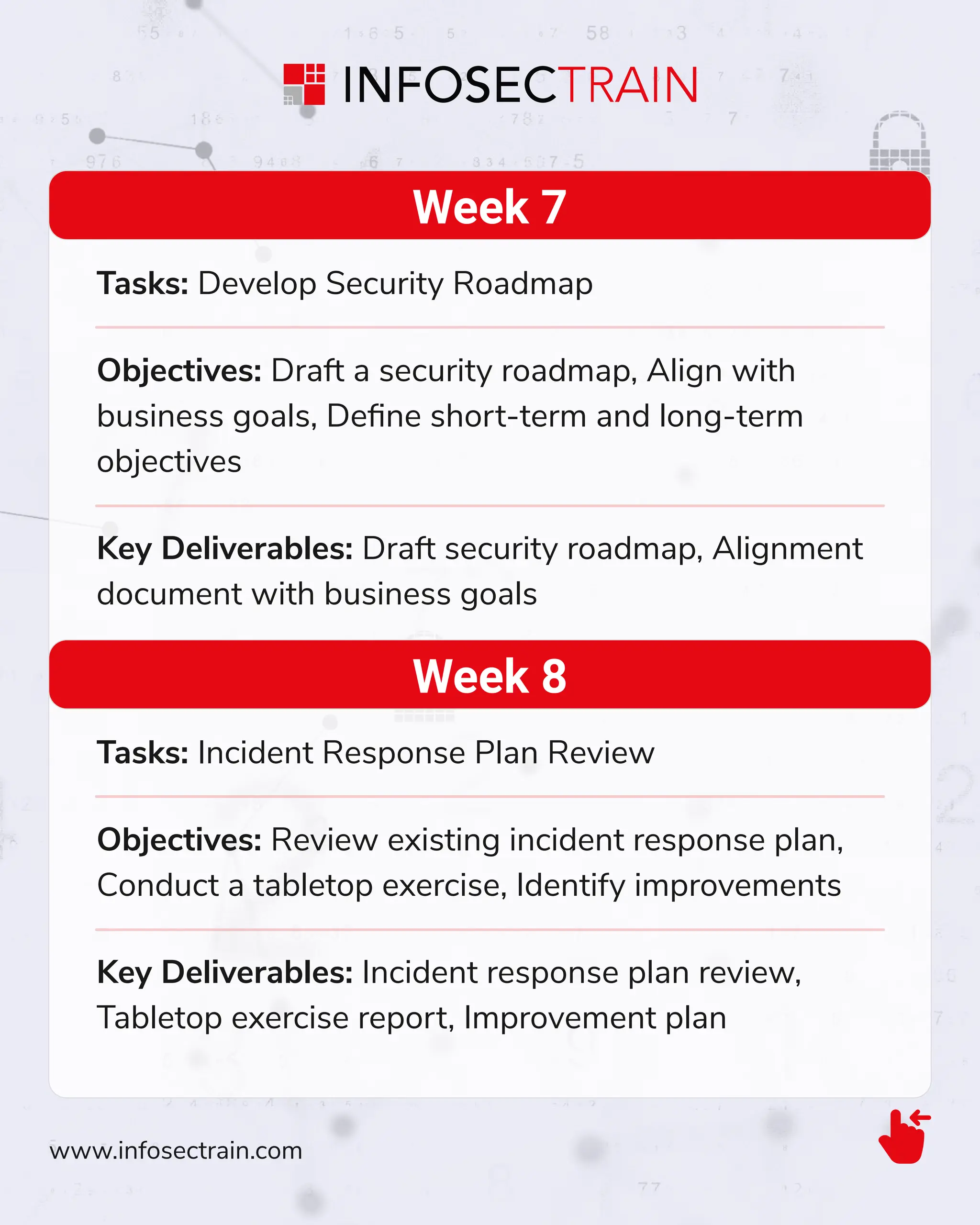 CISO 90 Days Plan Practical and Simple Roadmap | PDF