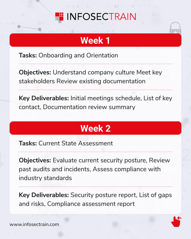 CISO 90 Days Plan Practical and Simple Roadmap | PDF