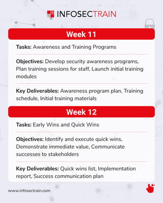 CISO 90 Days Plan Practical and Simple Roadmap | PDF