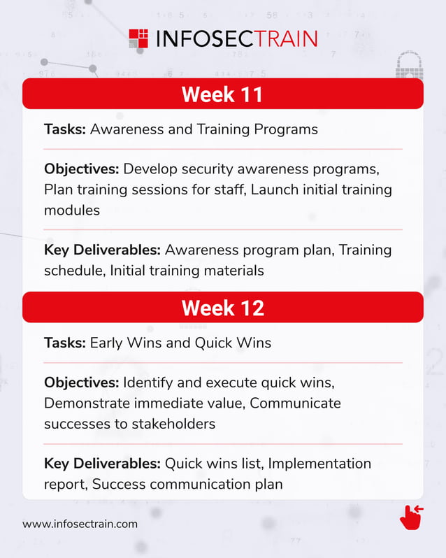 CISO 90 Days Plan Practical and Simple Roadmap | PDF